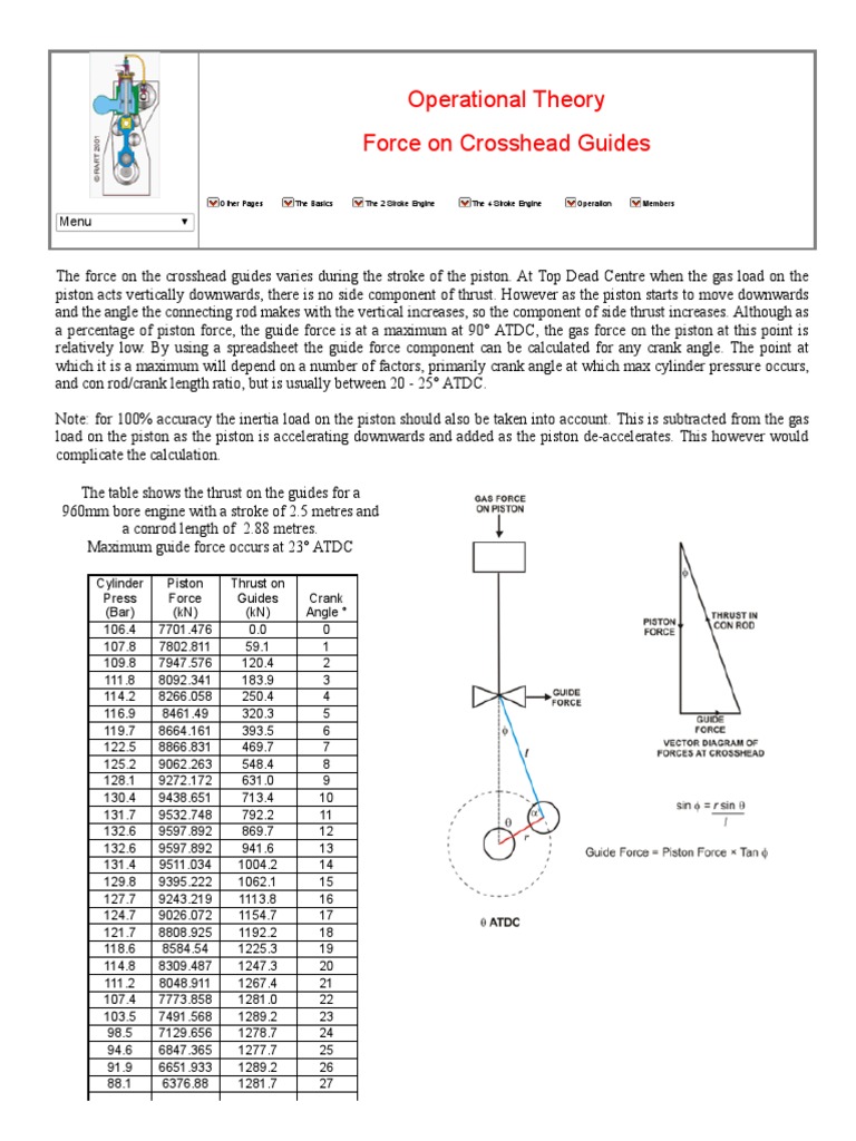 Force On Crosshead Guides | PDF | Piston | Thrust