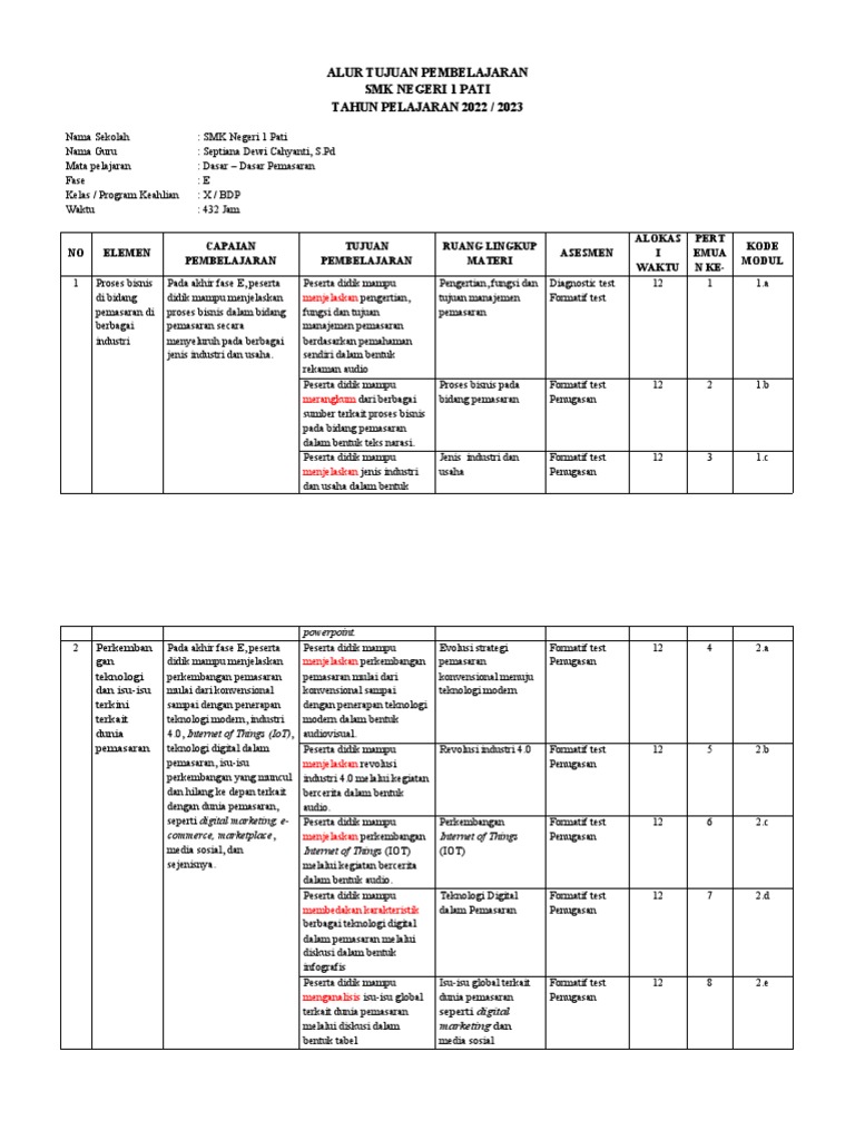 Format Atp Dasar-Dasar Pemasaran (BDP) | PDF
