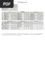 Key Positions in The PNP: C, PNP & Command Group | PDF | Cascading ...