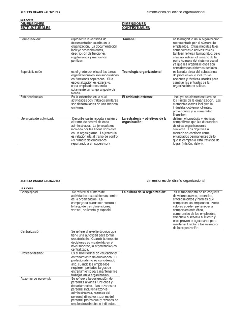 Dimensiones Estructurales en Diseño Organizacional | PDF