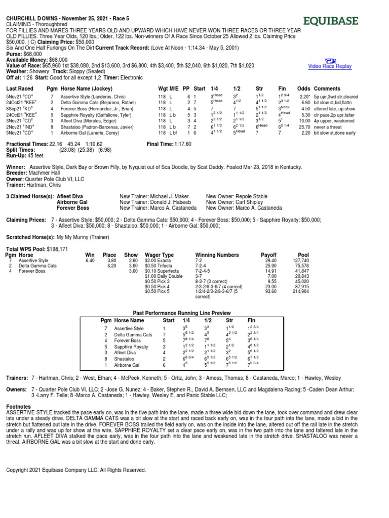 Shastaloo | PDF | American Racehorses | Thoroughbred Racehorses