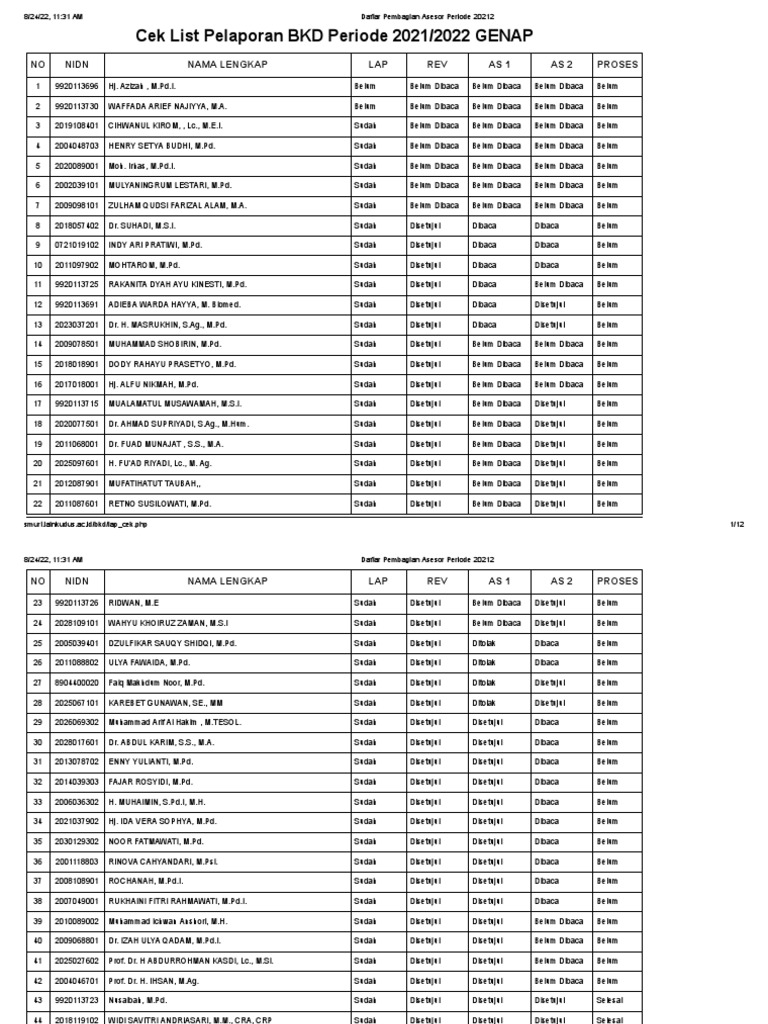 Daftar Asesor BKD 2021/2022 Genap | PDF