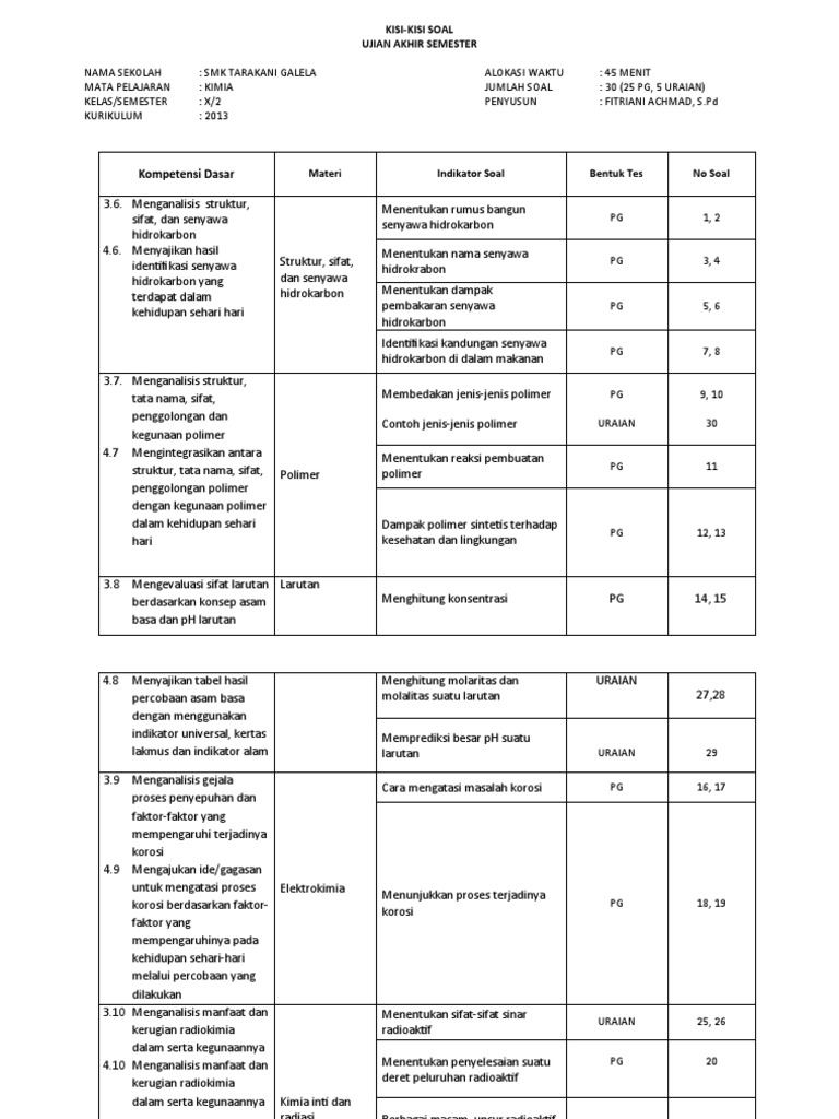 Kisi-Kisi Soal Kimia | PDF