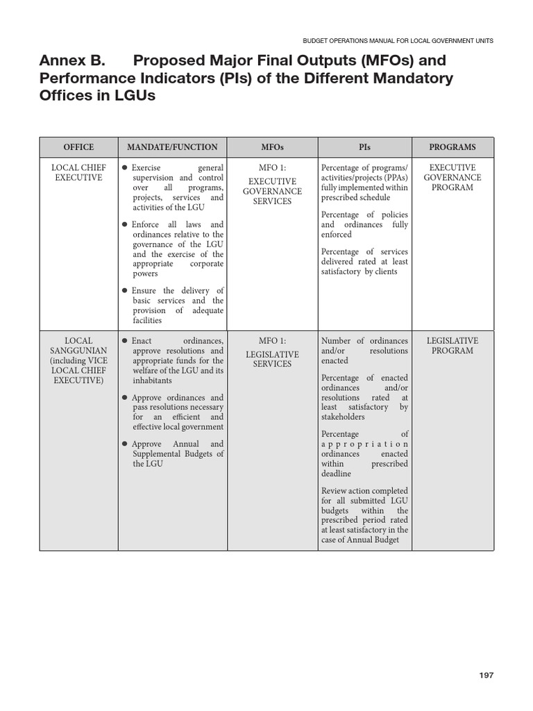 Major Final Outputs | PDF | Real Estate Appraisal | Taxes Major Final Outputs | PDF | Real Estate Appraisal | Taxes