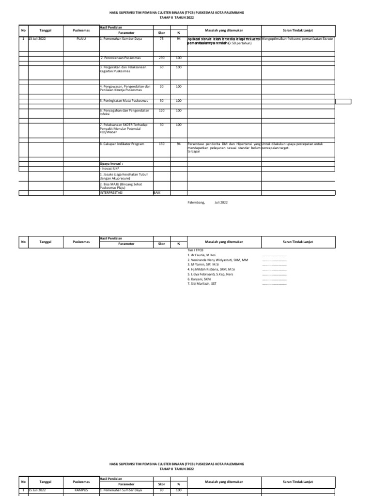 Feedback TPCB II Tahun 2022 | PDF