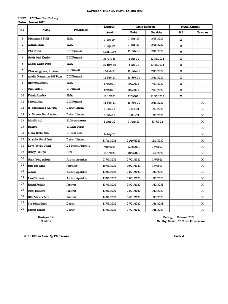 Laporan PKWT Sementara 2022 | PDF