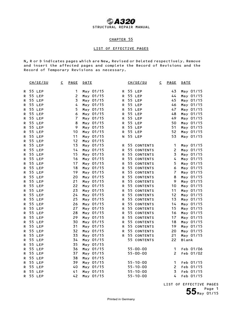 Structural Repair Manual Chapter 55 List of Effective Pages | PDF