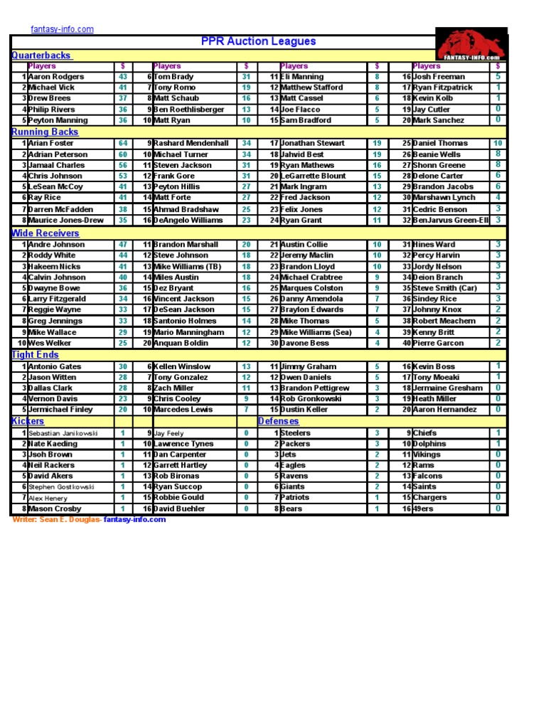 PPR Auction League Player Values | PDF
