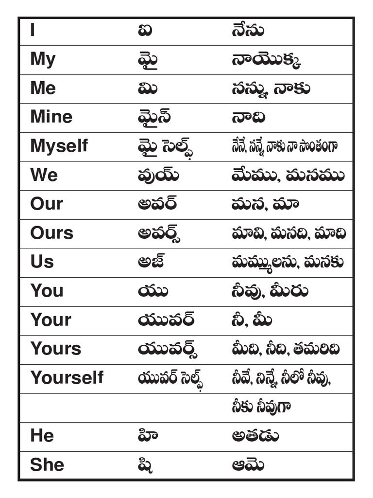 English Telugu Small Letters | PDF