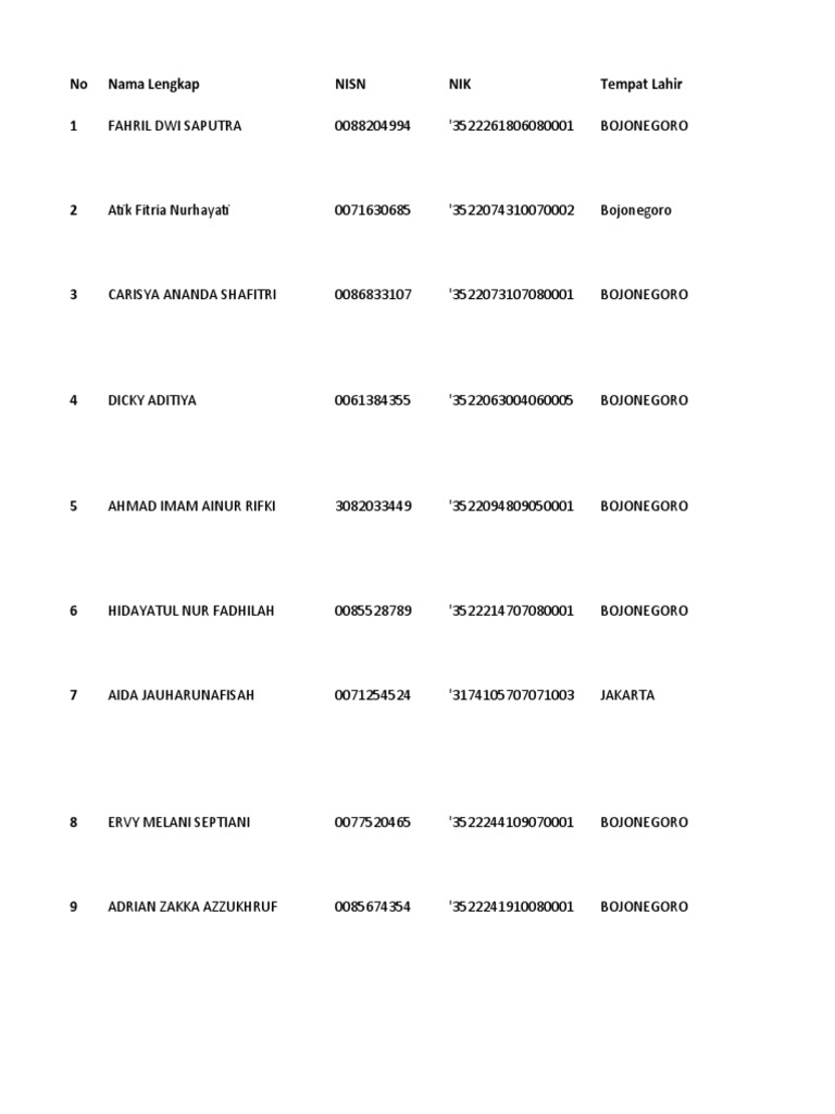 Daftar Siswa 2022 2023 Ganjil 1661188323961 Pdf