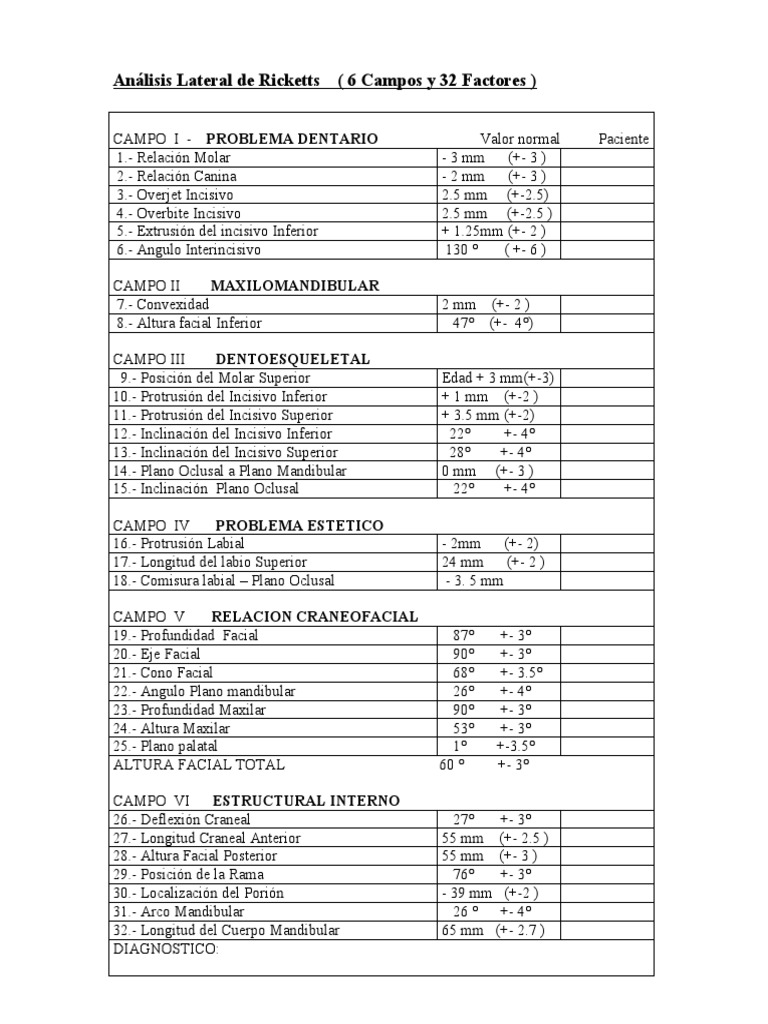 Formato de Ricketts | PDF
