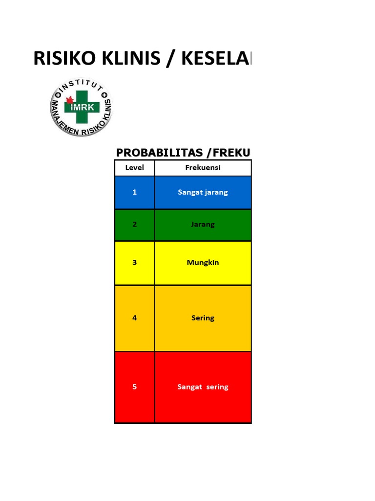 Update DAFTAR RISIKO PROFIL RISIKO PETA RISIKO IMRK 2022 Rev - Xls ...