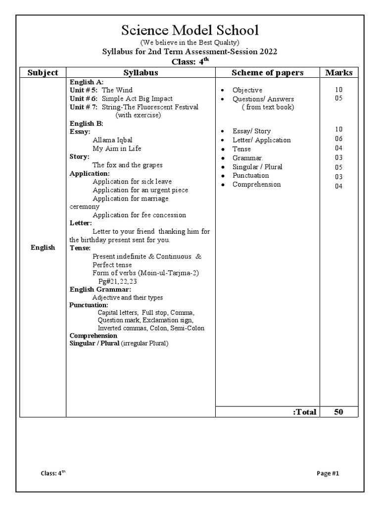 Science Model School: Class: 4 Subject Syllabus Scheme of Papers Marks ...