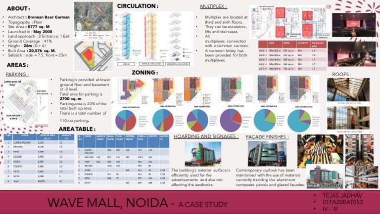 Wave Mall, Noida - Case Study - Ashx | PDF | Queensland Heritage ...