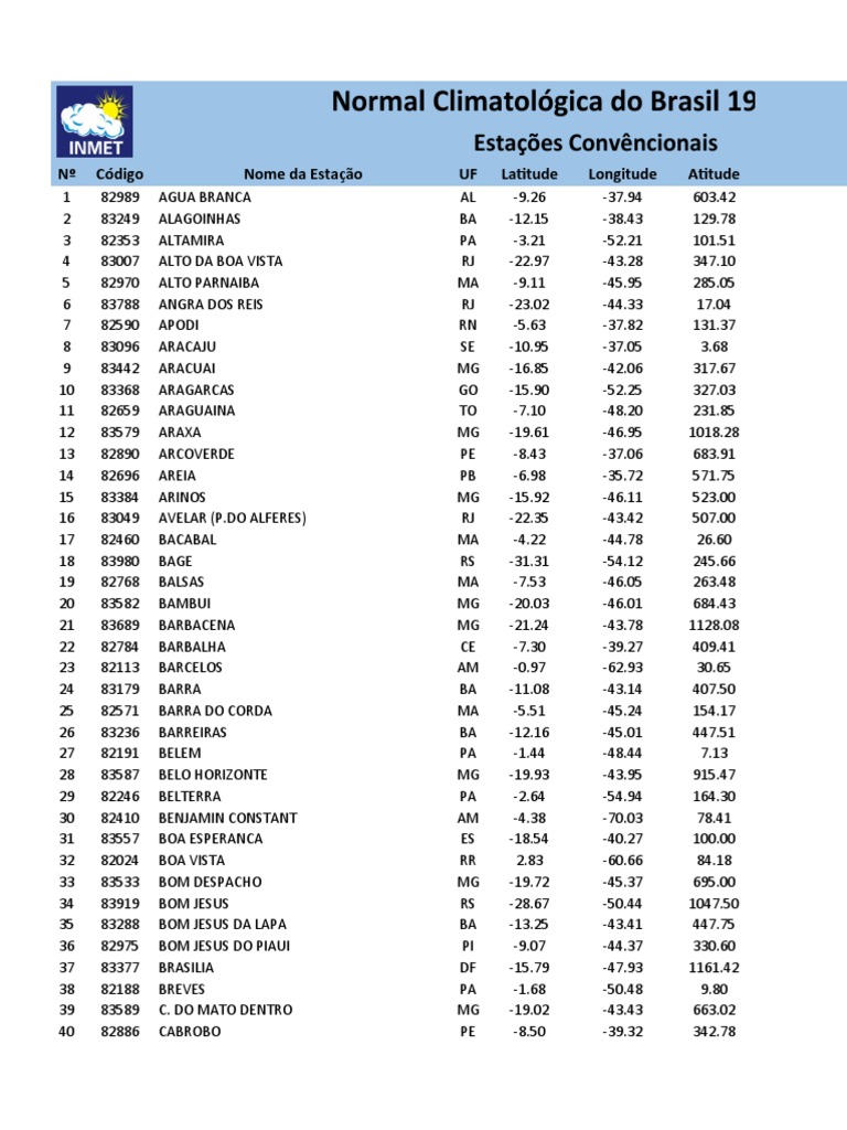 Normal Climatológica Brasil 1991-2020 | PDF