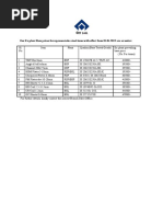 BOM Format | PDF | Furniture | Manufactured Goods