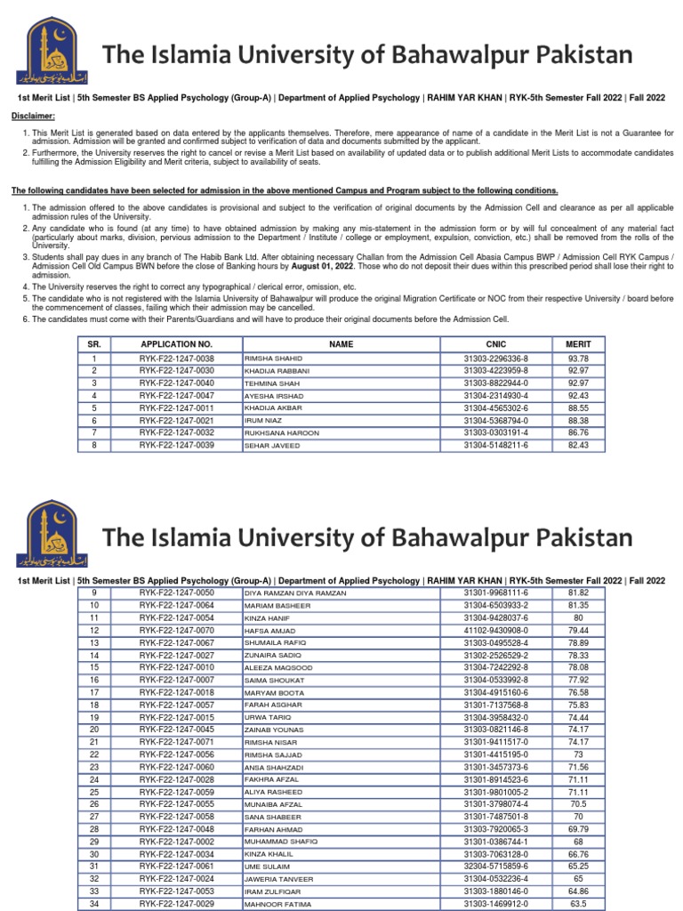 1st Merit List 5th Semester BS Applied Psychology Group A Department of Applied Psychology RAHIM ...