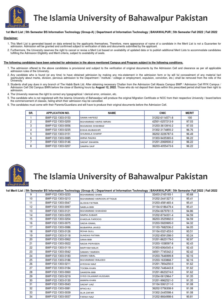 1st Merit List 5th Semester BS Information Technology Group A Department of Information ...