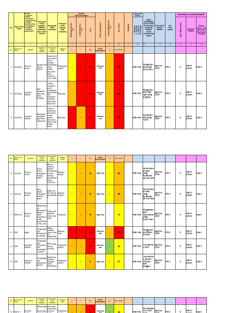 (7.c) RISK REGISTER PERALATAN MEDIS | PDF