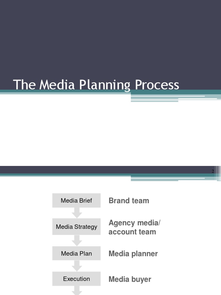 Media Brief | PDF | Brand | Marketing