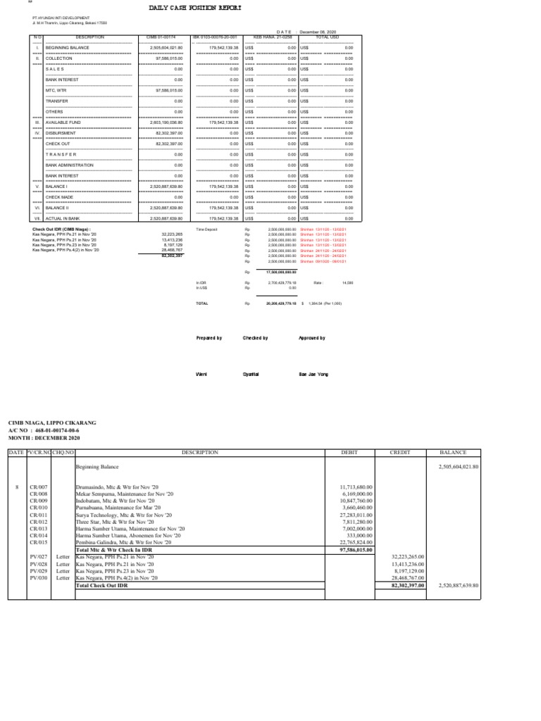 Prepared by Checked by Approved By: Check Out IDR (CIMB Niaga ...