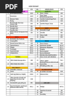 Kode Icd 10 Sering Muncul (Uptd Puskesmas Patek) | PDF