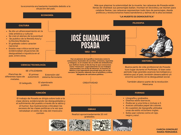 José Guadalupe Posada | PDF