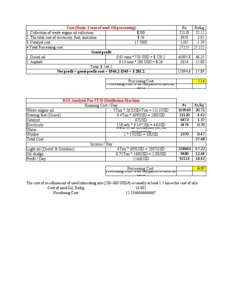Oil Re-Refinement Cost Analysis | PDF | Oil | Diesel Fuel