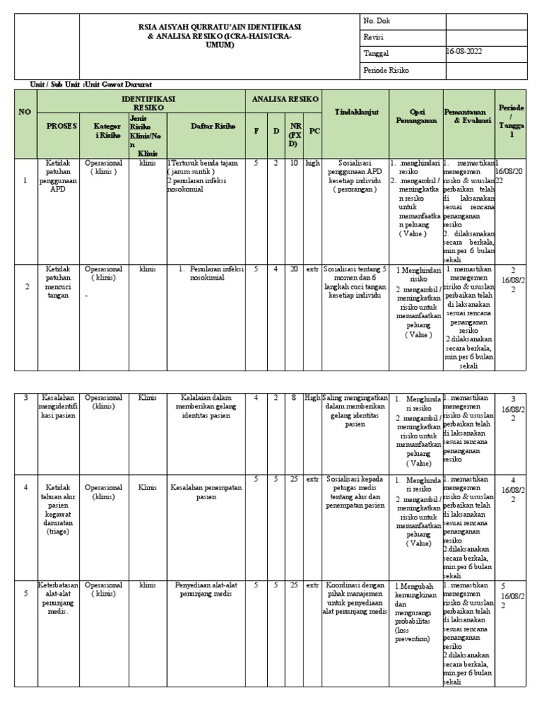 UGD Form Identifikasi Penilaian Resiko - Templet | PDF