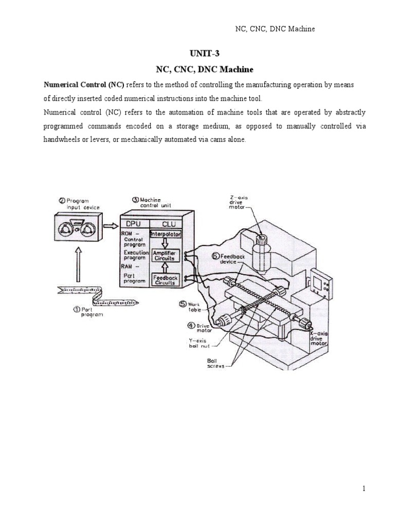 Numerical Machines - Notes | PDF | Numerical Control | Computer Program