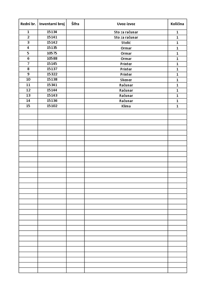 Popisna Lista Osnovnih Sredstava 2021-2022 | PDF