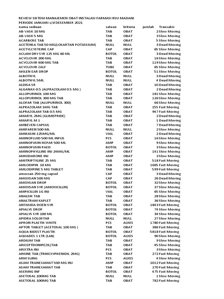 Review Sistem Manajemen Obat 2021 | PDF | Medicine | Medical Specialties