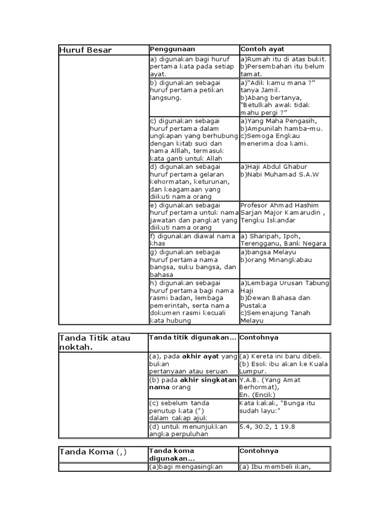 Penggunaan Tanda Baca | PDF