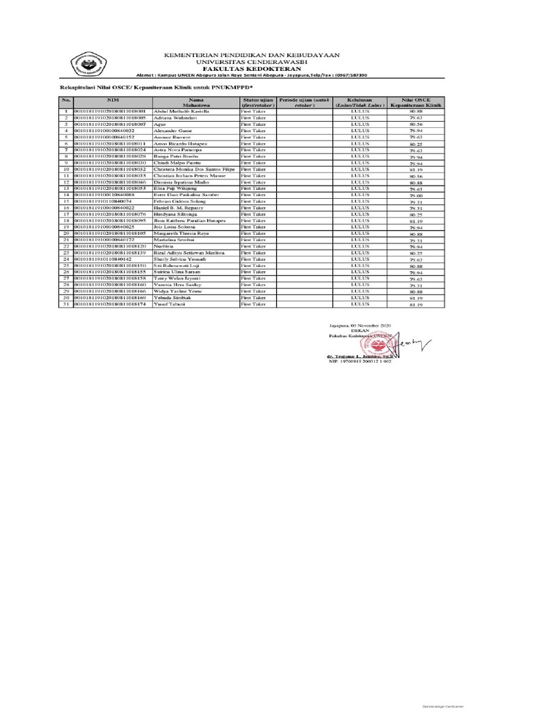 Lampiran 2 Rekapitulasi Nilai OSCE FK Universitas Cenderawasih | PDF