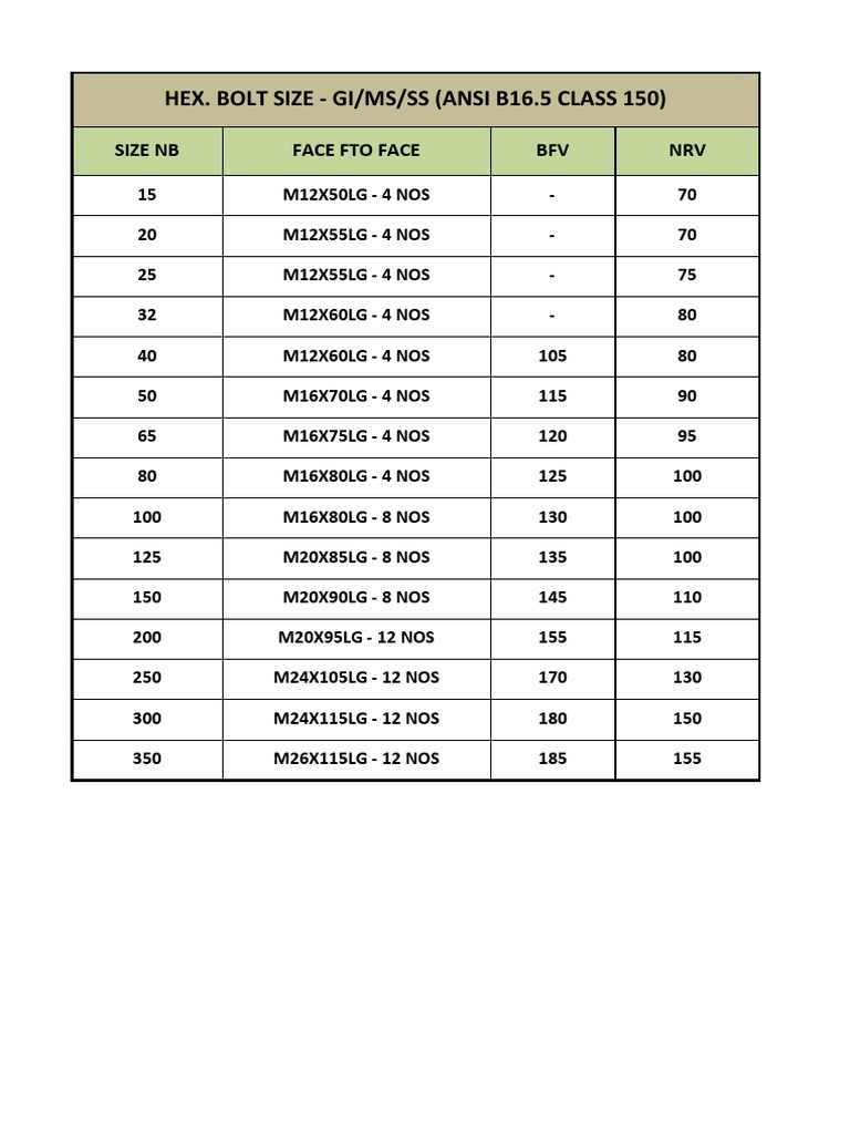 Hex. Bolt Size - Gi/Ms/Ss (Ansi B16.5 Class 150) : Size NB Face Fto Face BFV NRV | PDF ...