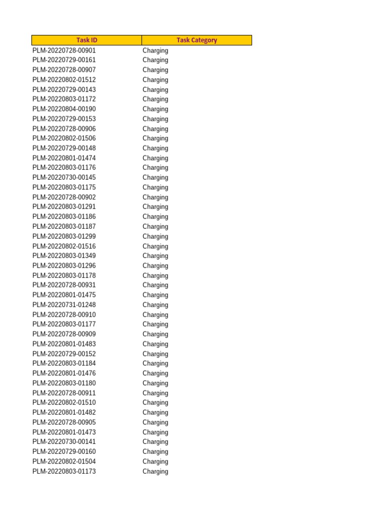 Checklist Export | PDF