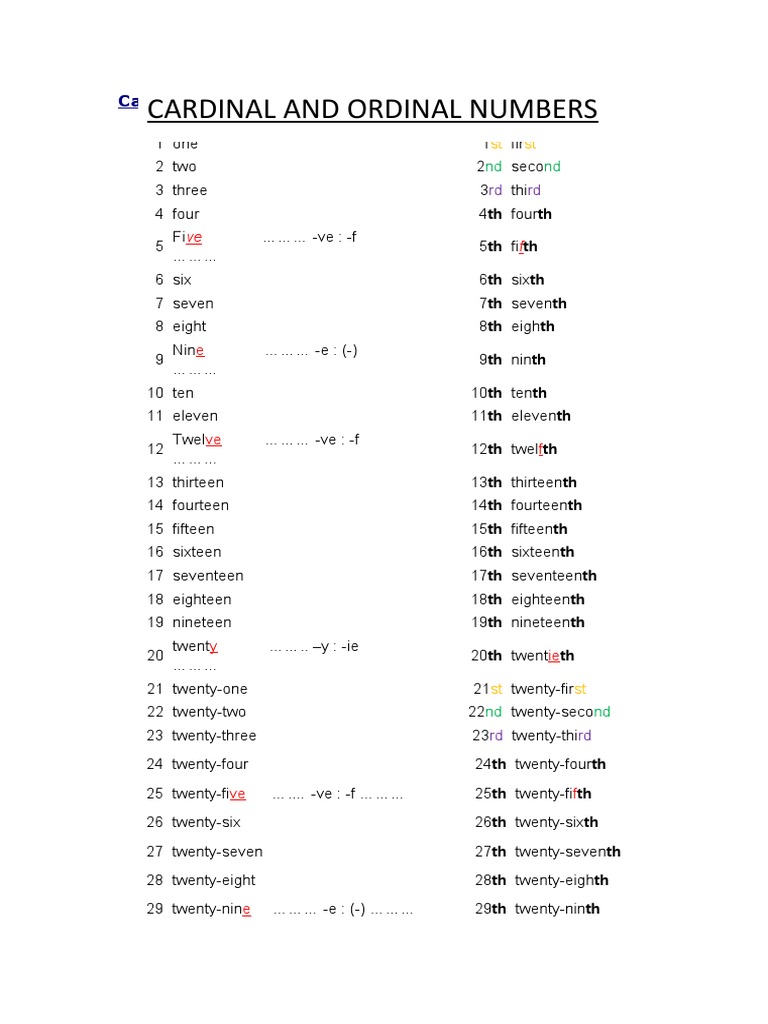 Cardinal Numbers Ordinal Numbers | PDF