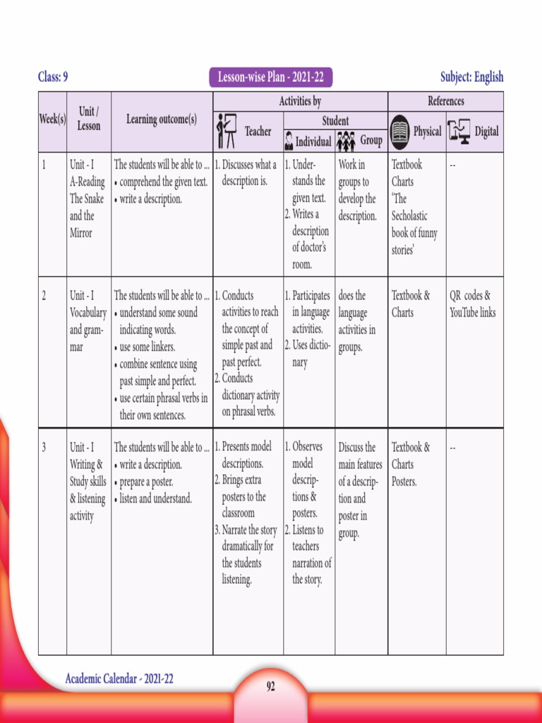 Class: 9 Subject: English: Lesson-Wise Plan - 2021-22 | PDF | English ...