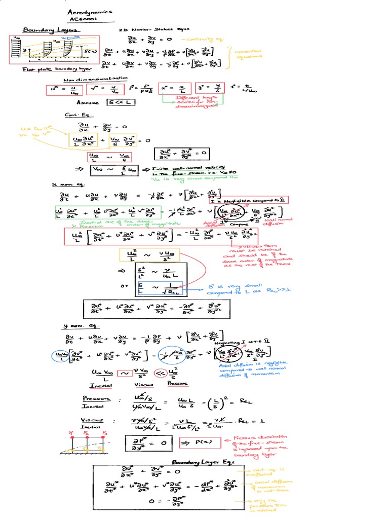 Boundary Layers | PDF