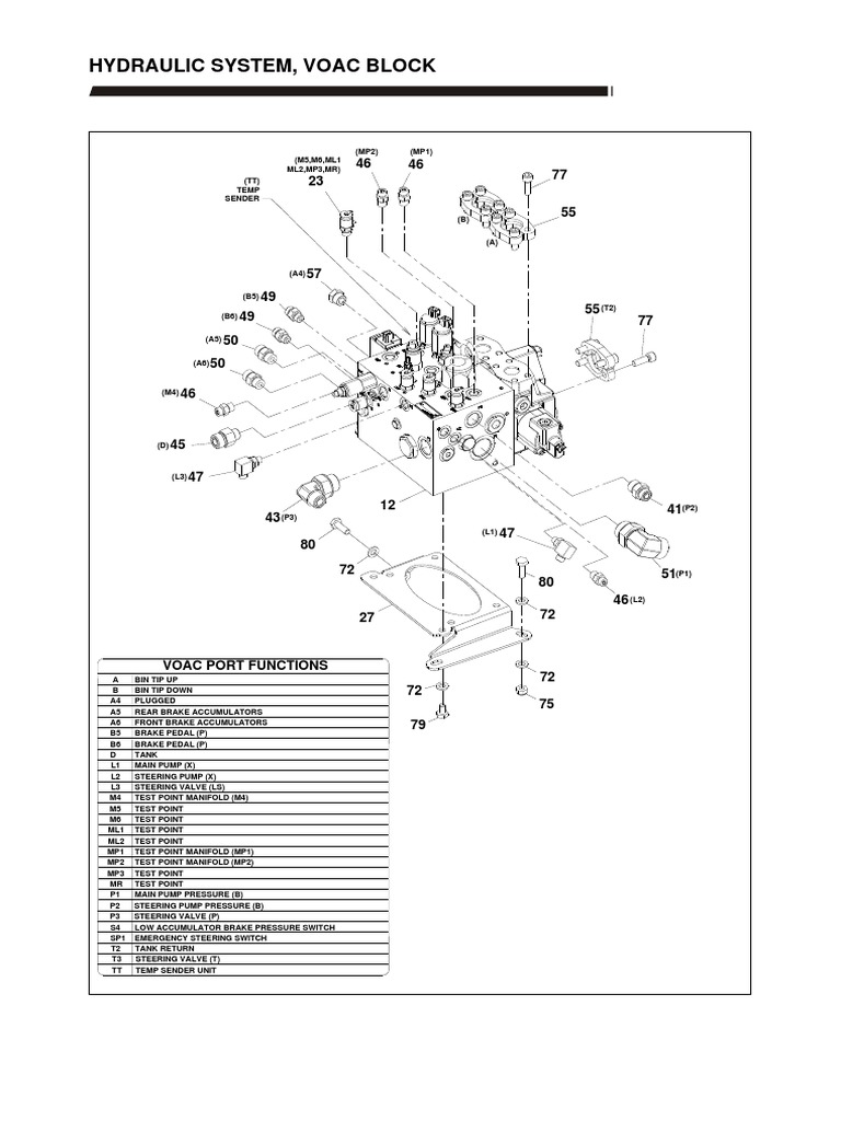 Hydraulic System, Voac Block | Download Free PDF | Land Vehicles ...