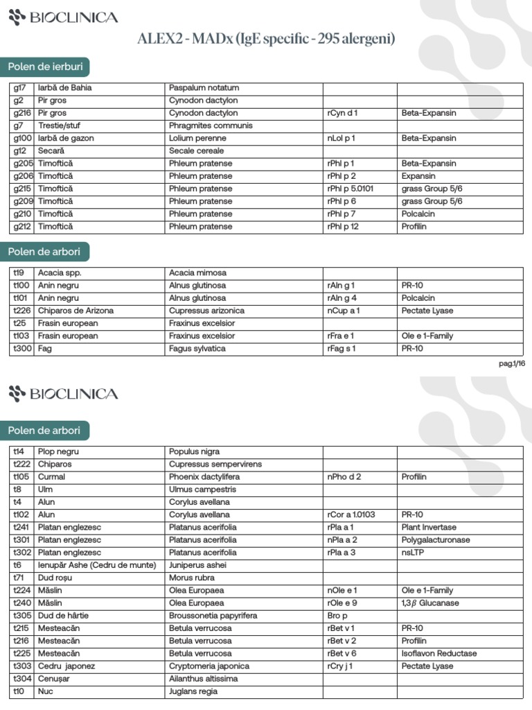 Alex2 - Madx (Ige Specific - 295 Alergeni) : Polen de Ierburi | PDF