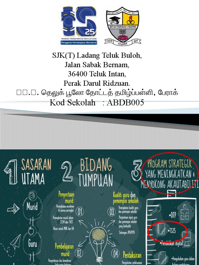 Presentation1 TS25 Contoh | PDF
