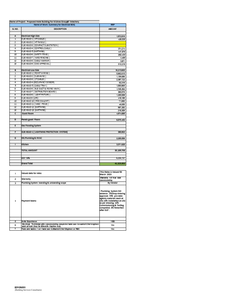 Electrical BOQ for Proposed Hotel Project | PDF | Electrical Substation ...