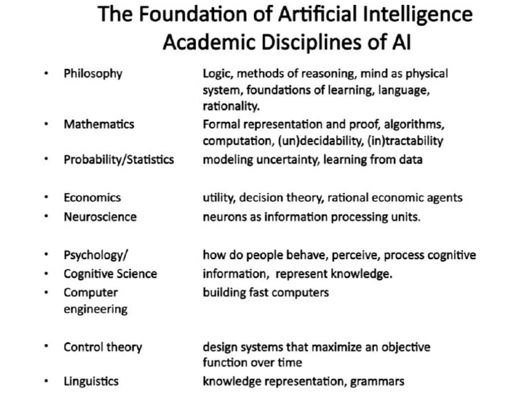 Foundations of AI | PDF