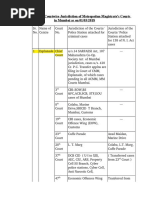 PCMC Administration Area | PDF