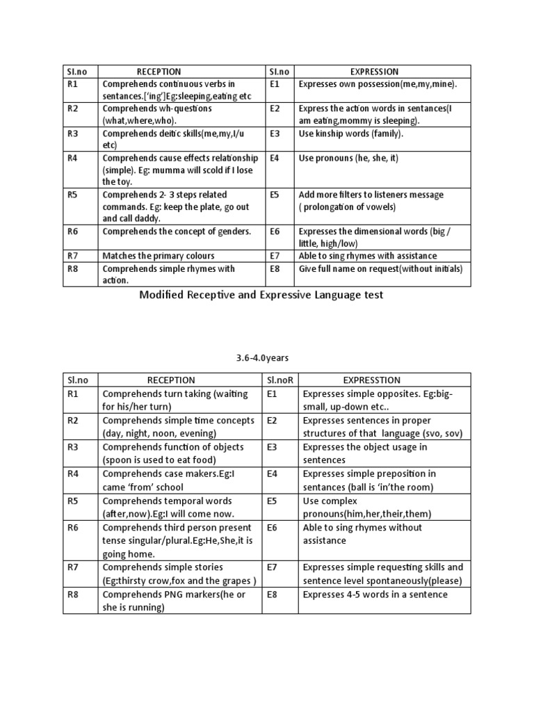 Modified Receptive and Expressive Language Test | PDF | Grammatical ...