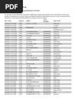 AASHTO T 100 Specific Gravity of Soil | PDF