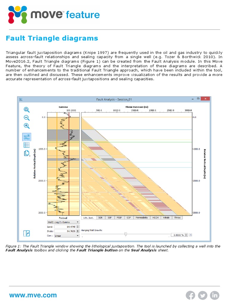 May Move Feature Fault Triangle Diagrams | PDF | Fault (Geology ...