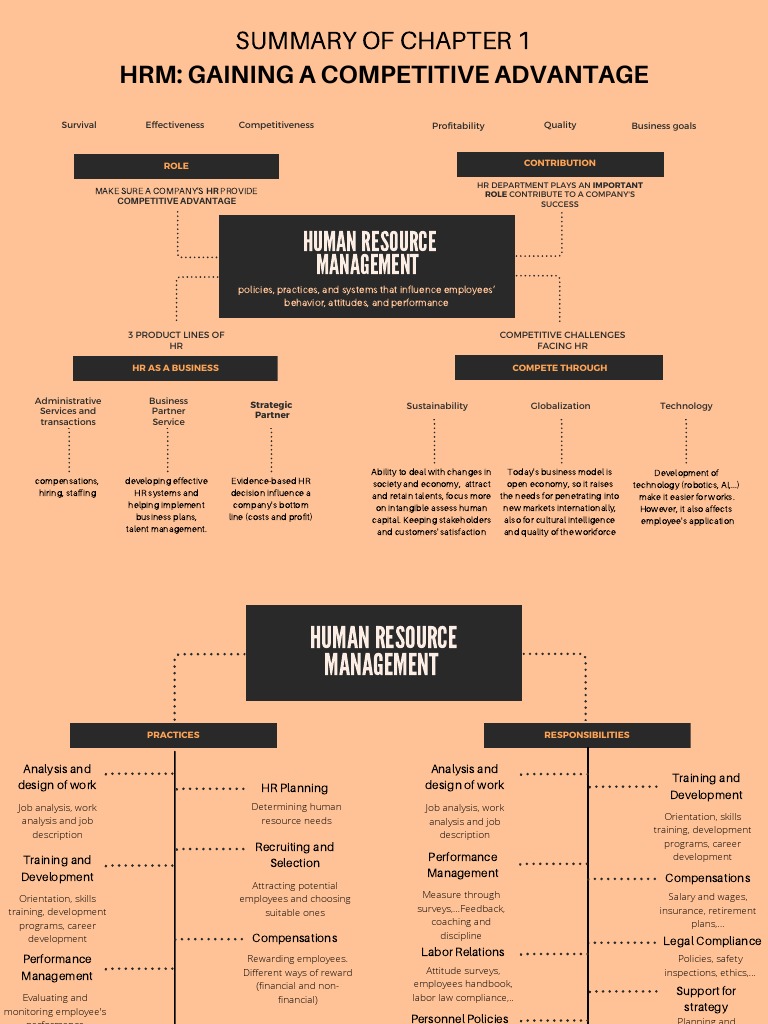 Summary HRM Chapter 1 | Download Free PDF | Human Resource Management | Employment