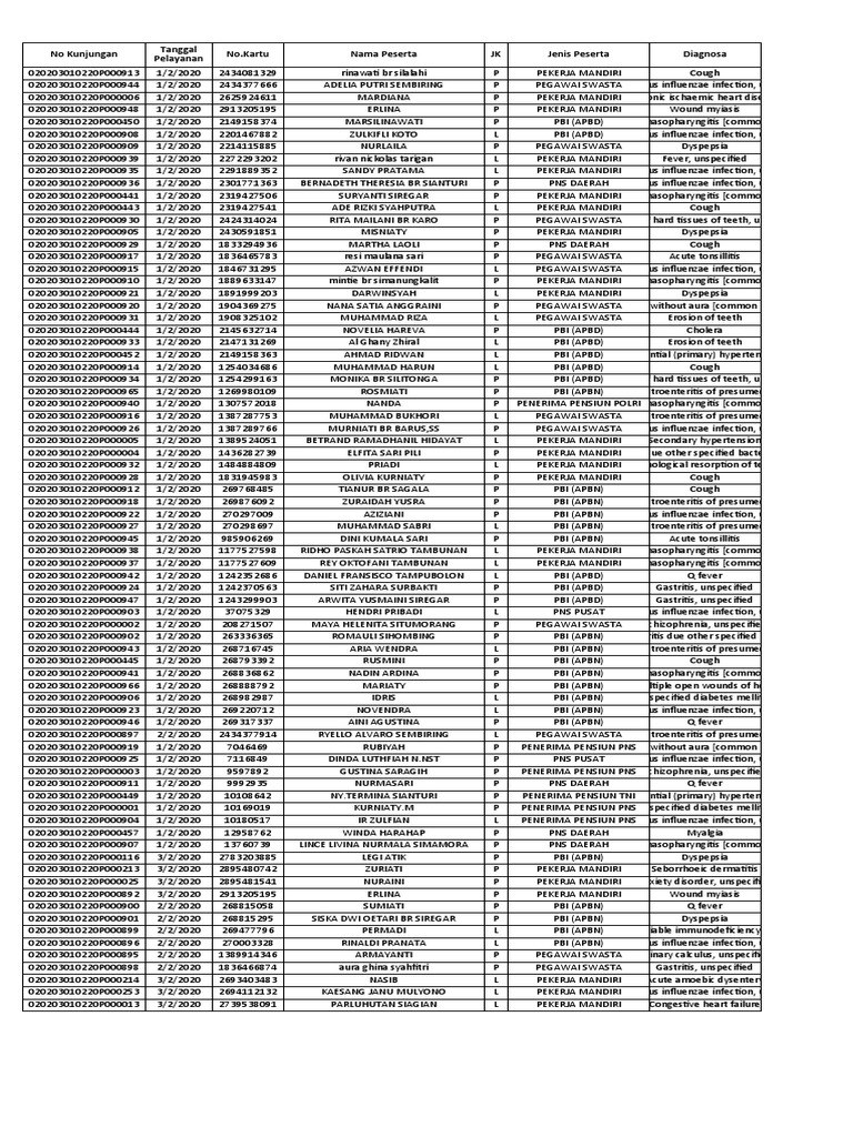 Rekap Kunjungan BPJS 2020 | PDF | Selesma Biasa | Infeksi